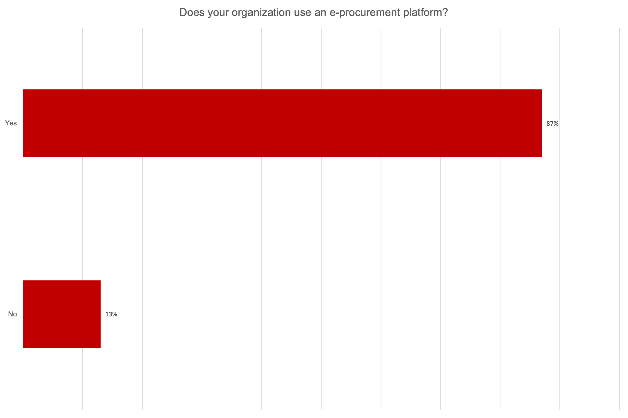 Grainger E-Procurement Survey: Grainger KnowHow
