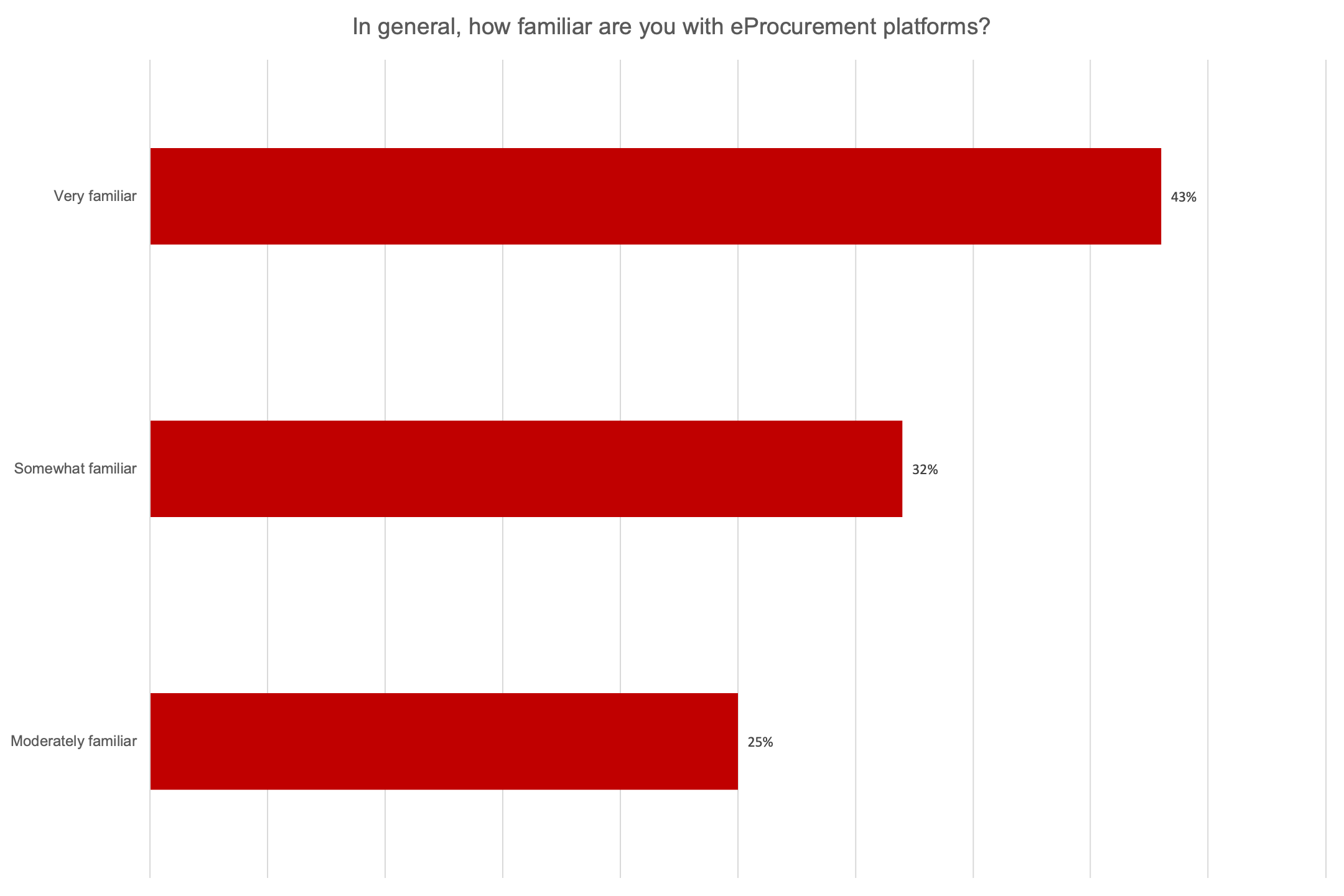 Grainger E-Procurement Survey: Grainger KnowHow