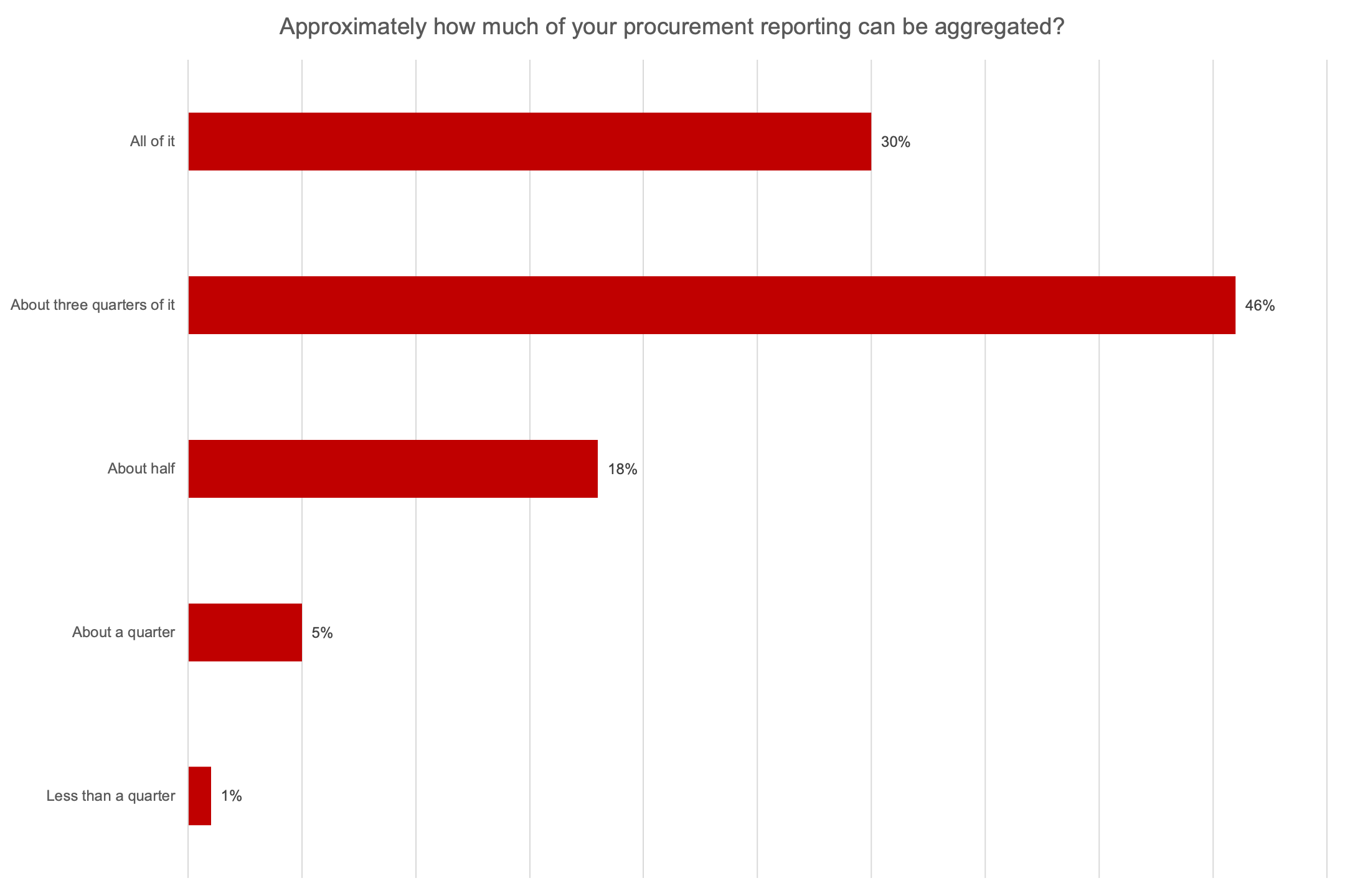 Grainger E-Procurement Survey: Grainger KnowHow