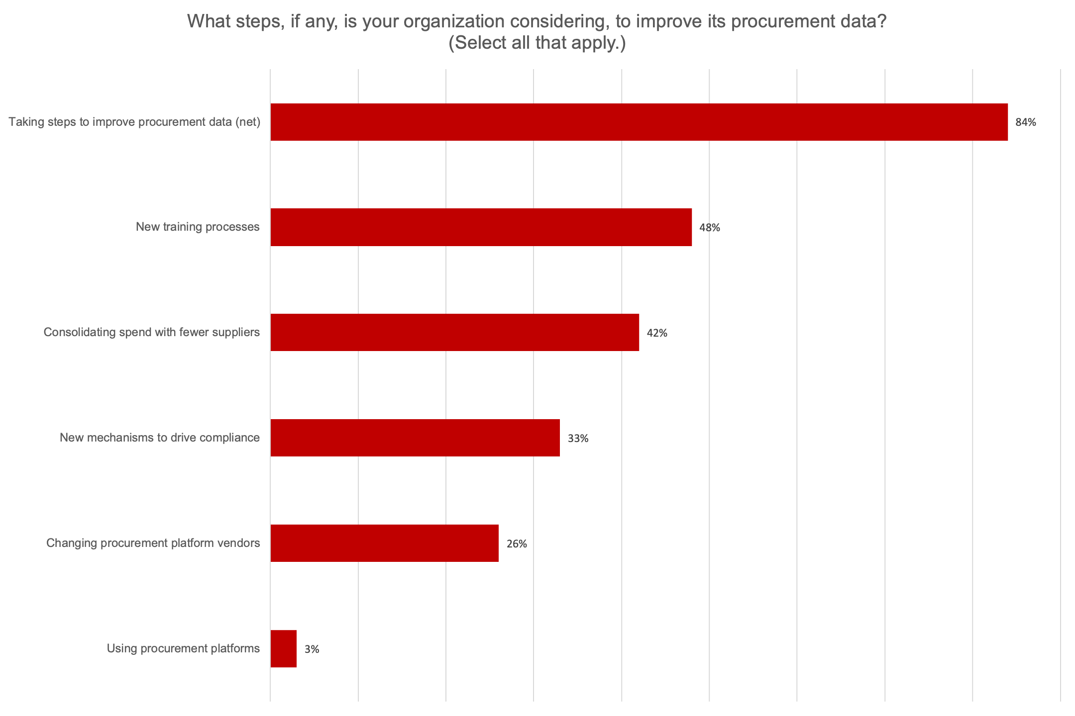Grainger E-Procurement Survey: Grainger KnowHow