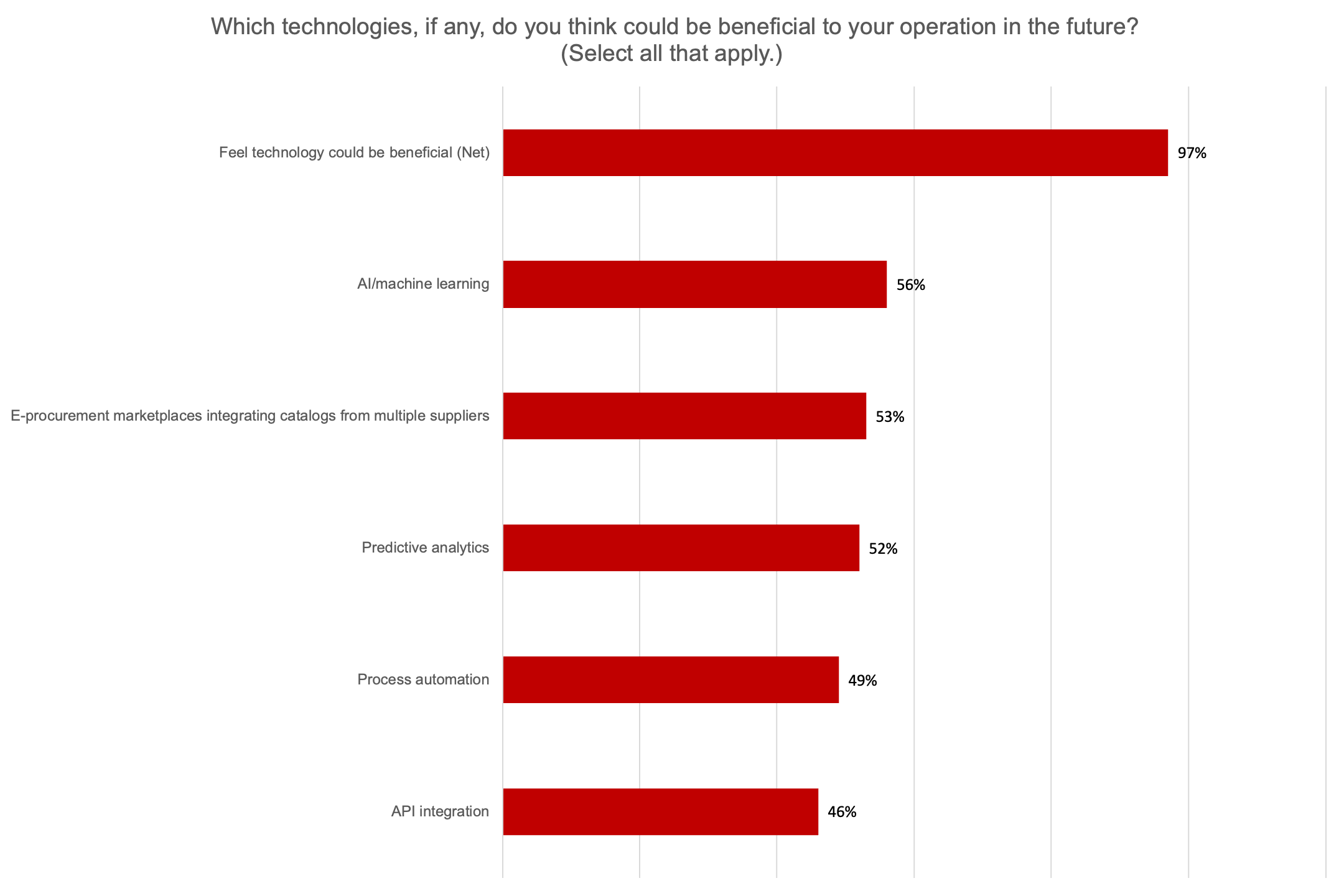 Grainger E-Procurement Survey: Grainger KnowHow