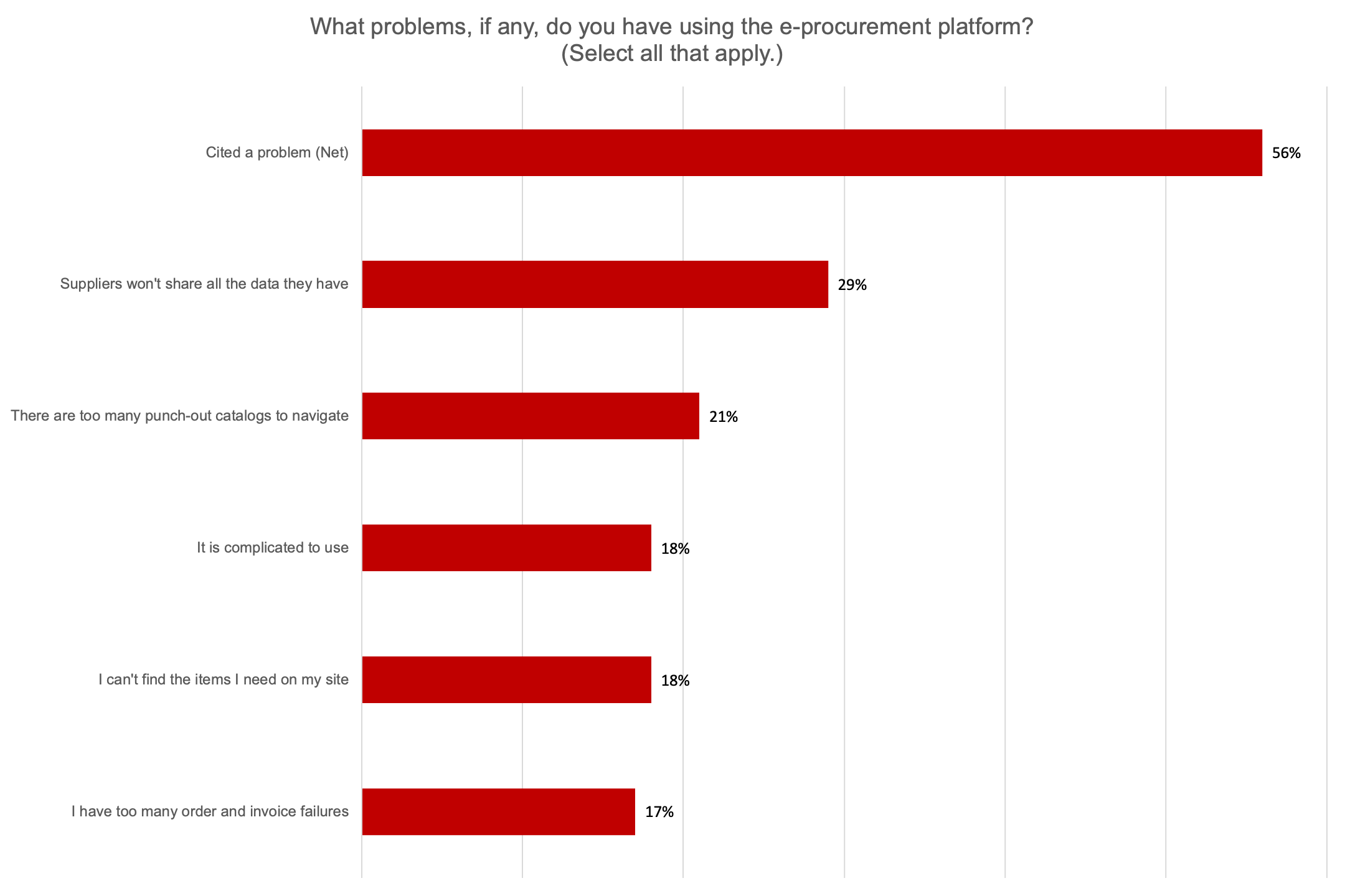 Grainger E-Procurement Survey: Grainger KnowHow