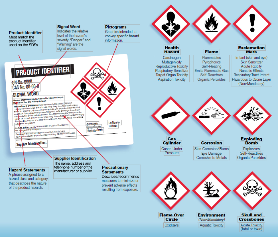 Comparing Chemical Labeling Systems Quick TIps 198 Grainger KnowHow